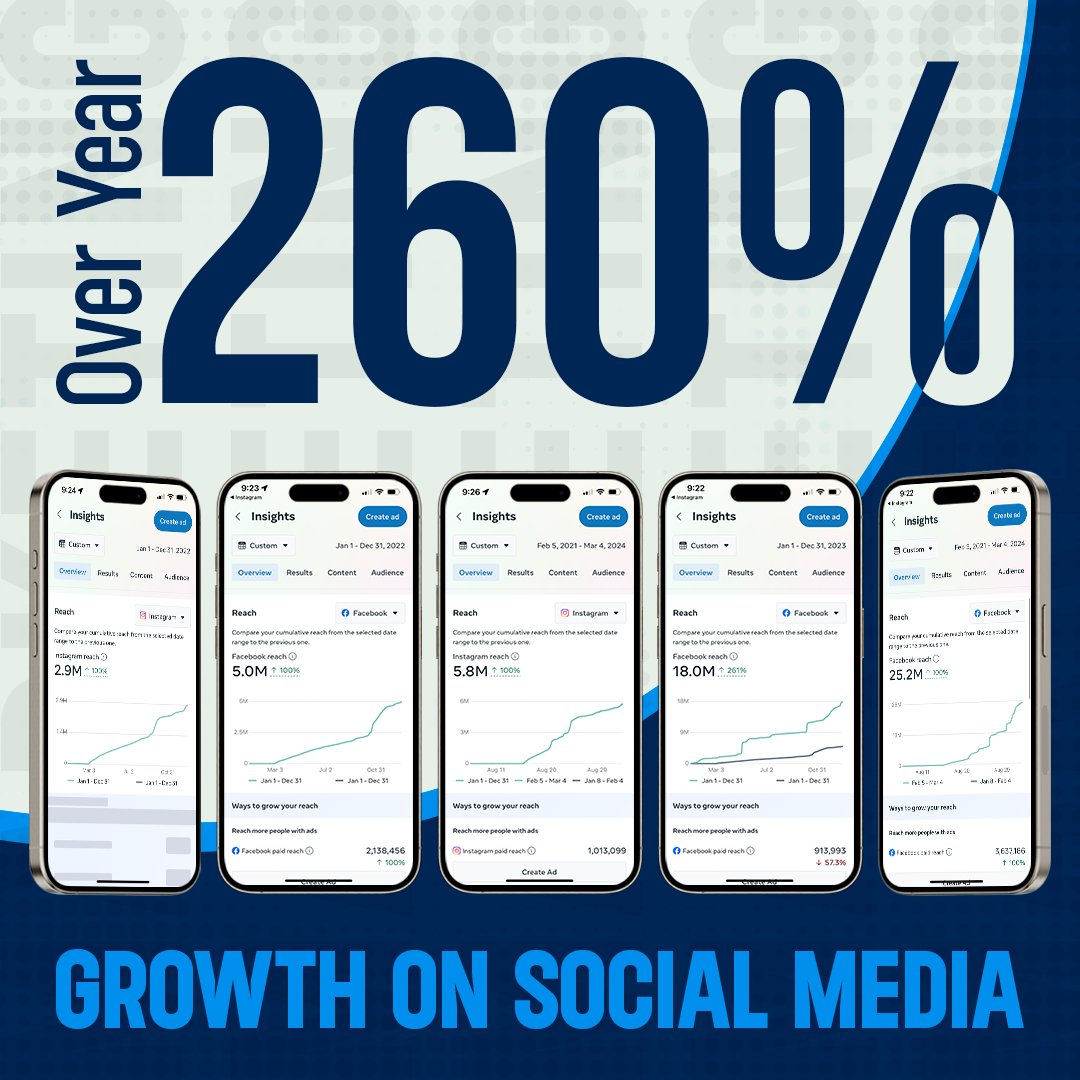 Digital Marketing With a Purpose - Rohde Marketing
